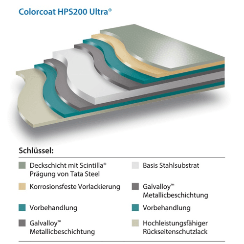 Fischer Profil GmbH - Innovative Beschichtungslösungen