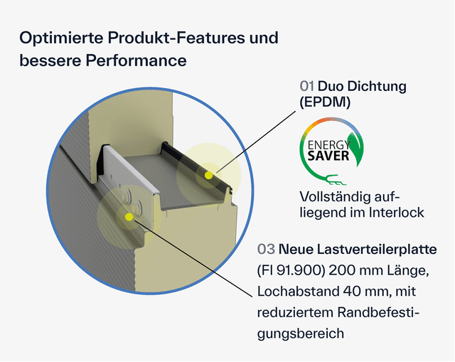 Fischer Profil - FischerTHERM® plus+