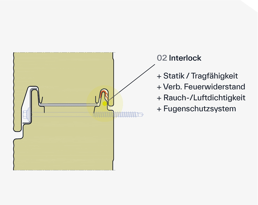 Fischer Profil GmbH - FischerTHERM® plus+