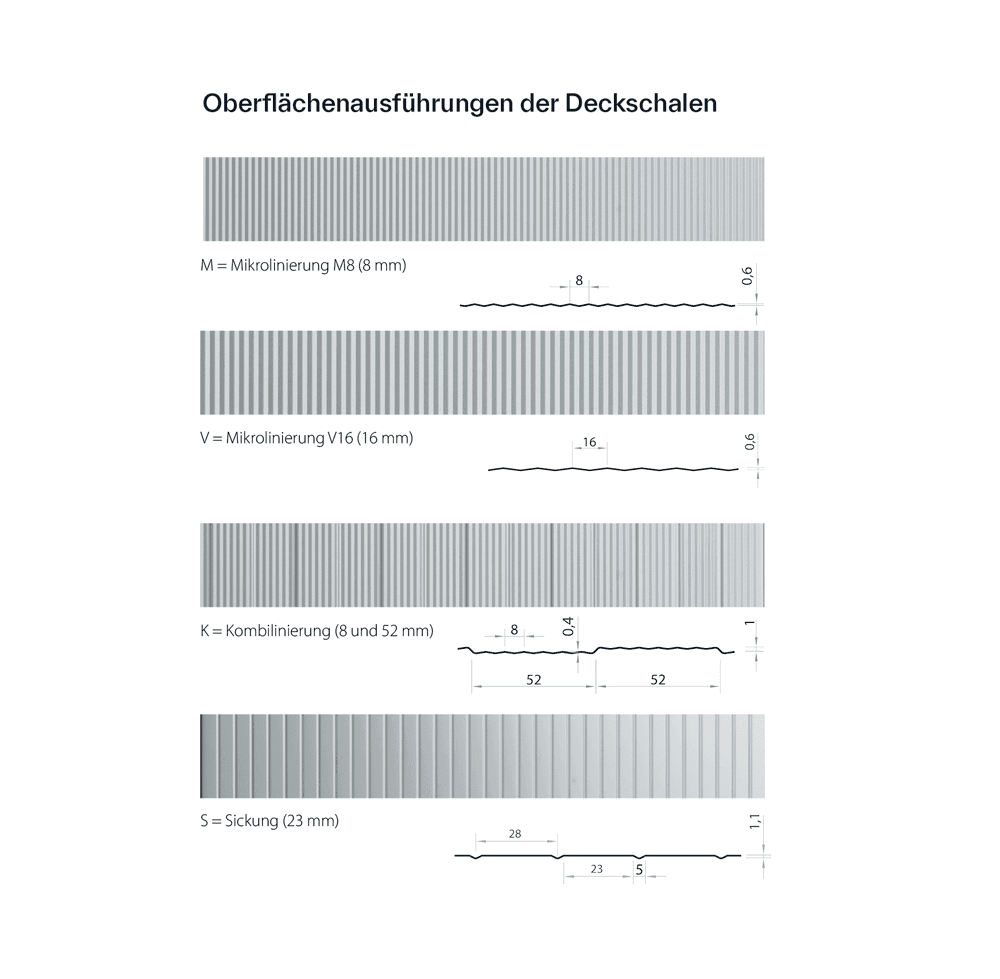 Fischer Profil - FischerTHERM® plus+