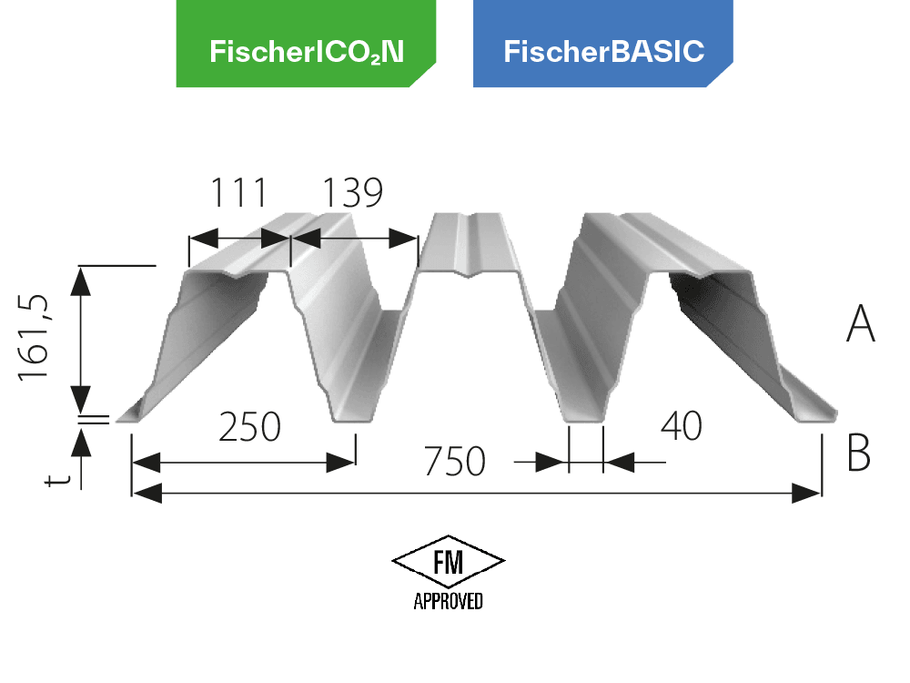 Fischer Profil GmbH - FischerTRAPEZ 150/280