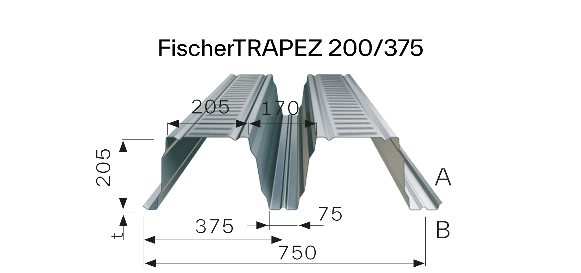 Fischer Profil GmbH